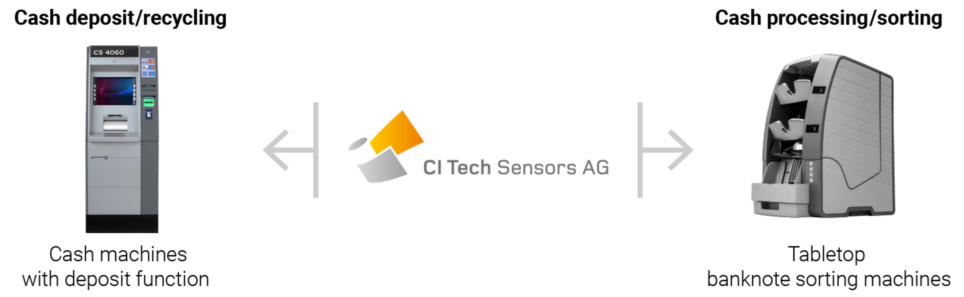 CI Tech Sensors | Experten für Banknoten-Sensorik - Areas of application